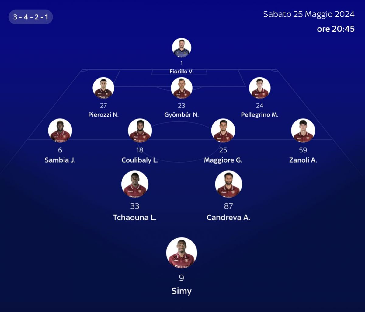 Serie A preview: AC Milan vs. Salernitana - Team news, opposition ...