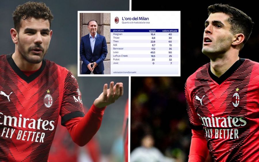 Sky: From €161.9m to €334m - how the value of Milan's stars has grown