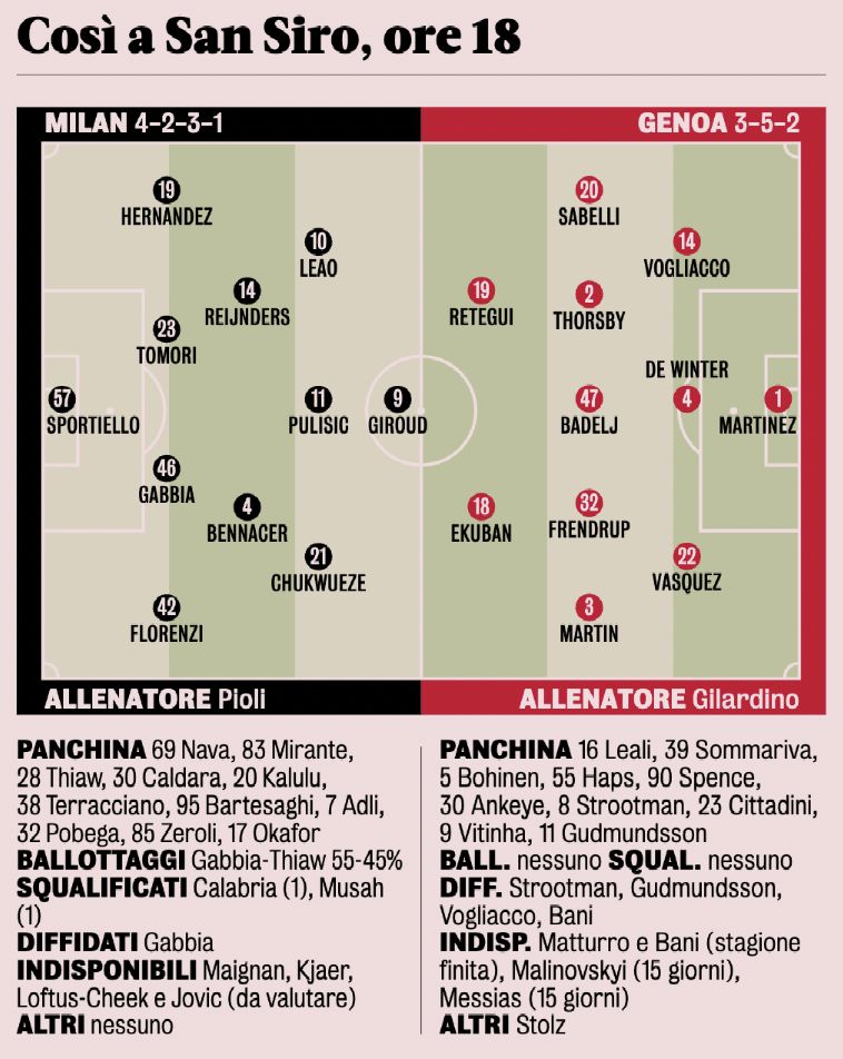 GdS: Predicted XIs for Milan vs. Genoa - Pulisic and Chukwueze both to ... GdS: Predicted XIs for Milan vs. Genoa - Pulisic and Chukwueze both to ...