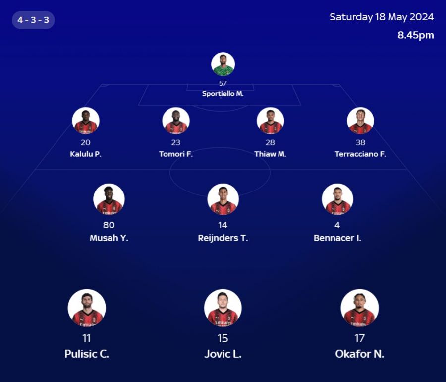 Serie A preview: Torino vs. AC Milan - Team news, opposition insight, stats and prediction