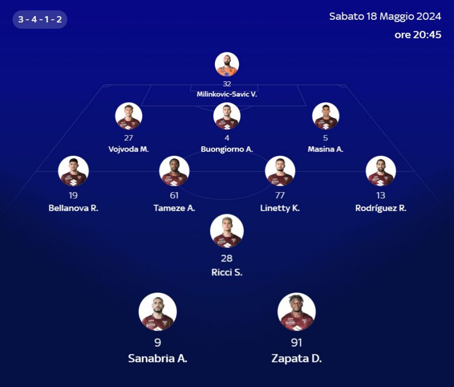 Serie A preview: Torino vs. AC Milan - Team news, opposition insight, stats and prediction