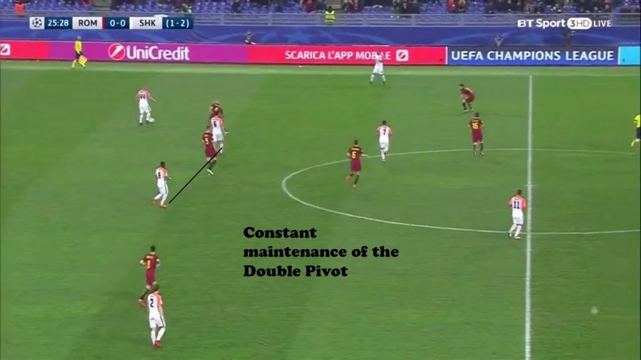 Positionism and key improvements made: Tactical analysis of Paulo Fonseca