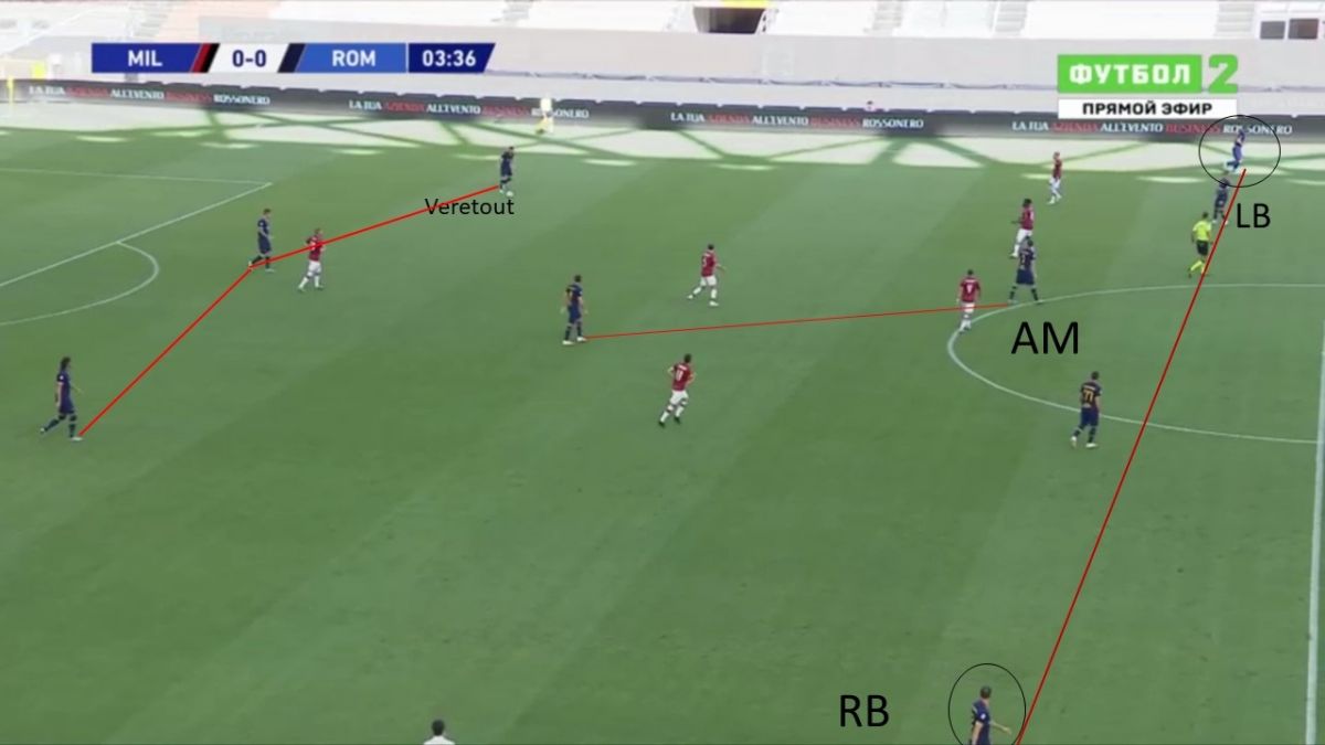 Positionism and key improvements made: Tactical analysis of Paulo Fonseca