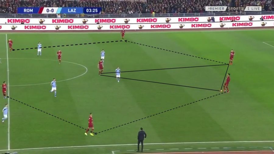 Positionism and key improvements made: Tactical analysis of Paulo Fonseca