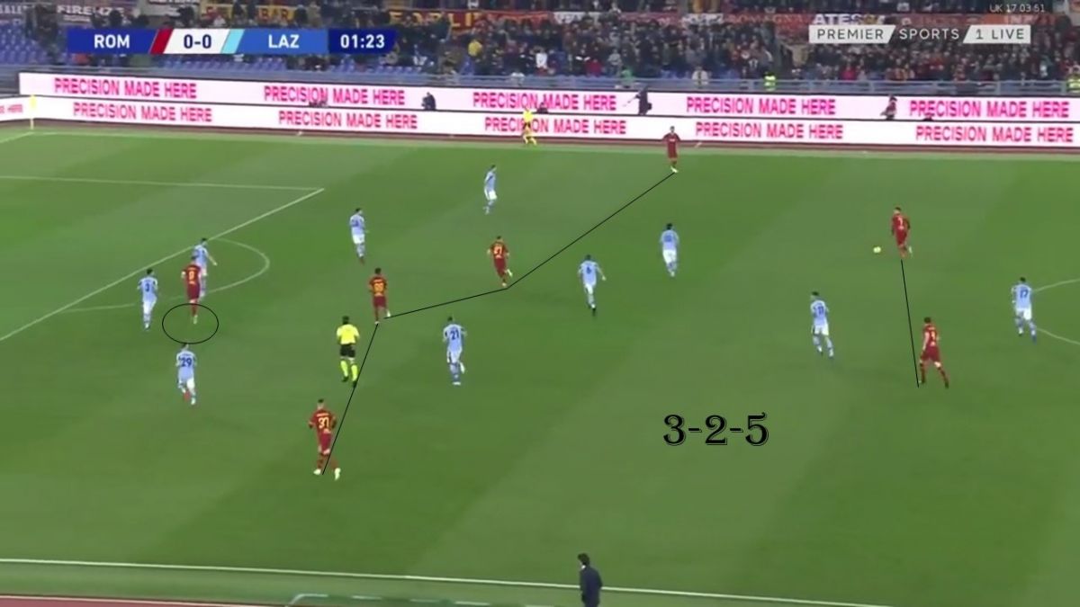 Positionism and key improvements made: Tactical analysis of Paulo Fonseca