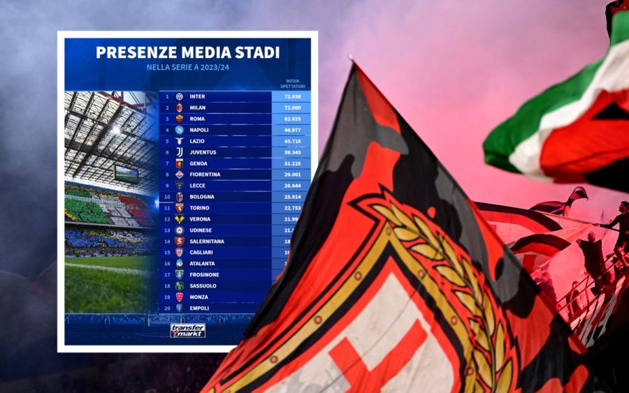 Transfermarkt: Where Milan ranked in Serie A for attendance in 2023-24 ...