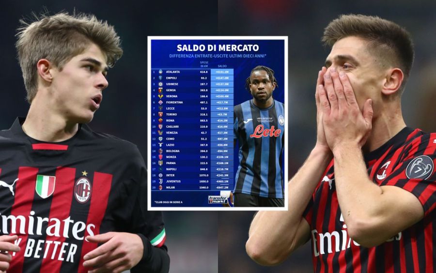 Transfermarkt: Milan's net spend since 2014 compared with Serie A rivals