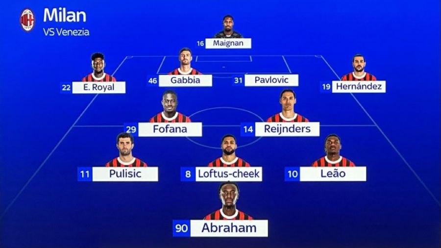 Sky: Milan’s predicted XI to face Venezia - Tomori drops to the bench