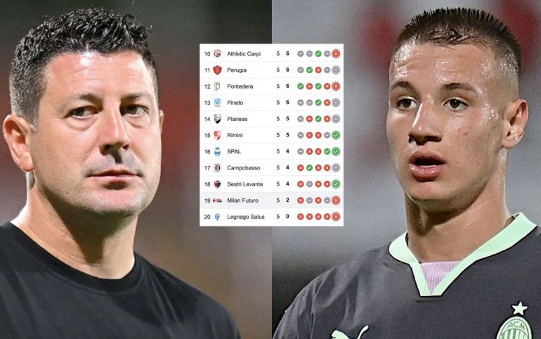 Milan Futuro Archives - SempreMilancom