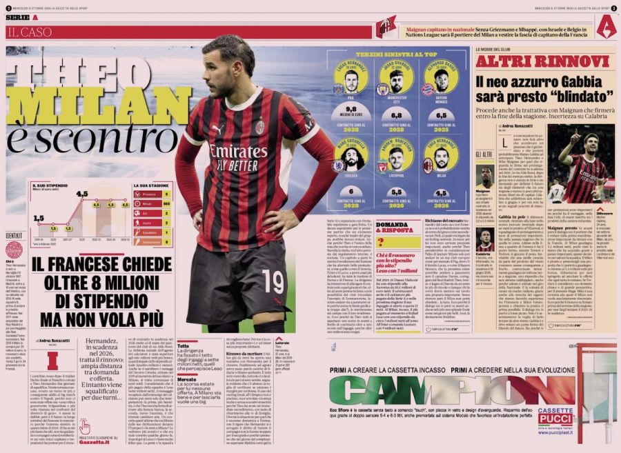 GdS: 'The great frost' - why the Theo Hernandez situation is worrying Milan