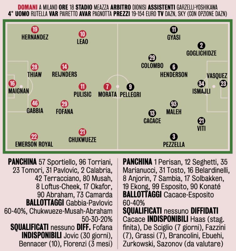 GdS: Predicted XIs for Milan vs. Empoli - three of the back four to change again