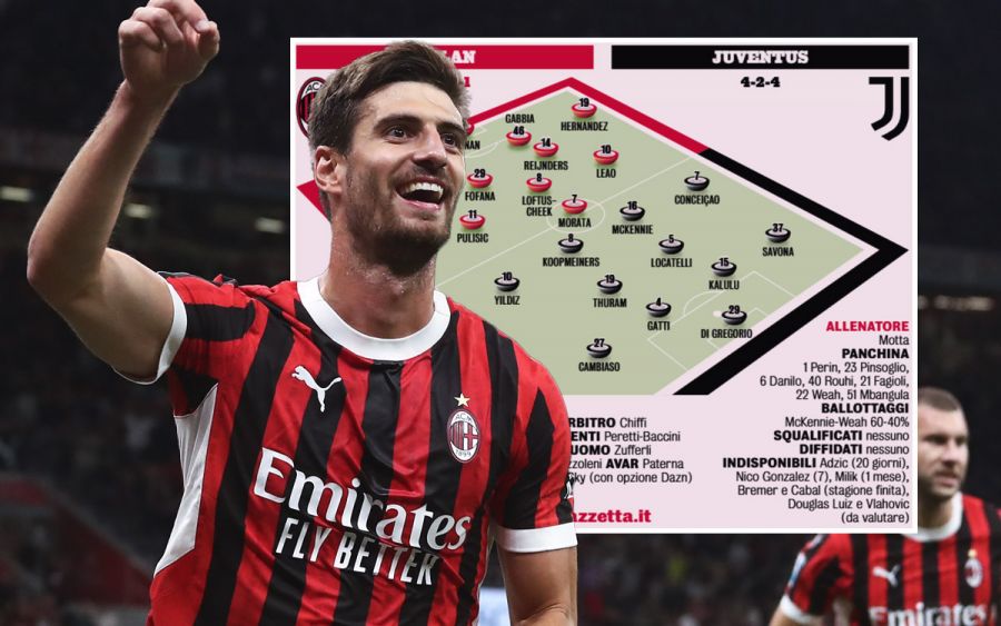 GdS: Predicted XIs for Milan vs. Juve - Gabbia returns; Motta to field 4-2-4