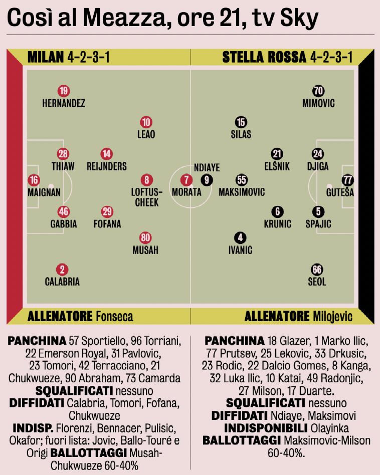 GdS: Predicted XIs for Milan vs. Red Star - how Fonseca will replace Pulisic
