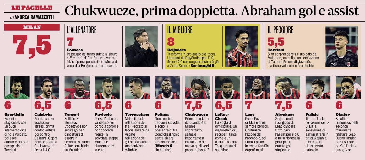 GdS: Milan player ratings for Sassuolo win - plenty of praise shared out GdS: Milan player ratings for Sassuolo win - plenty of praise shared out