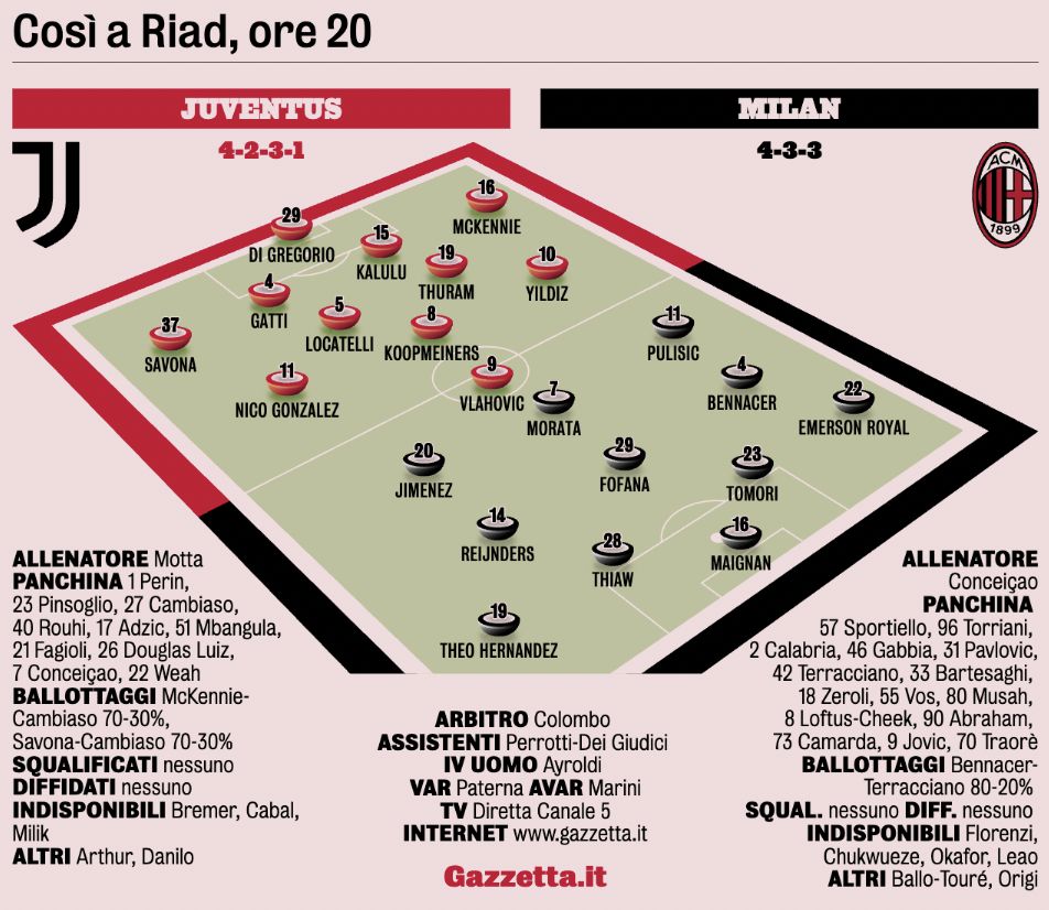 GdS: Predicted XIs for Juventus vs. Milan - Pulisic return a big boost