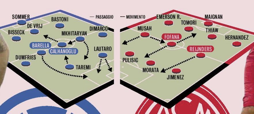 Supercoppa Italiana preview: Inter vs. AC Milan - Team news, opposition ...