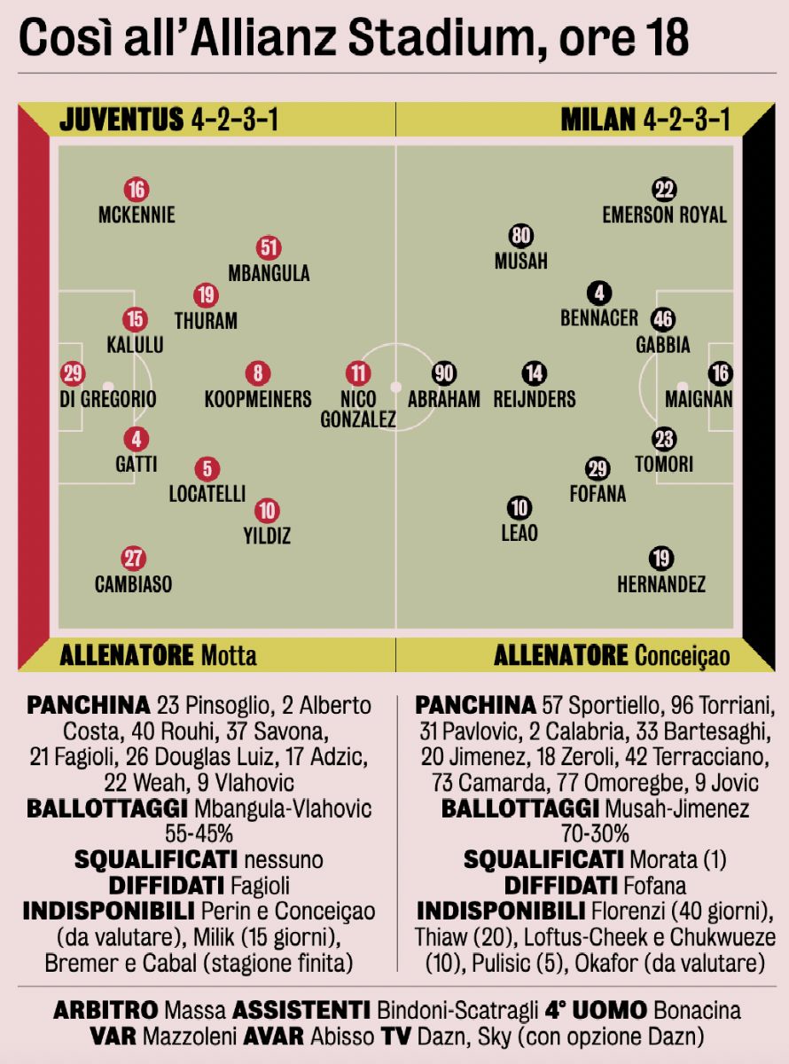 GdS: Predicted XIs for Juventus vs. Milan - chances for Bennacer and Gabbia