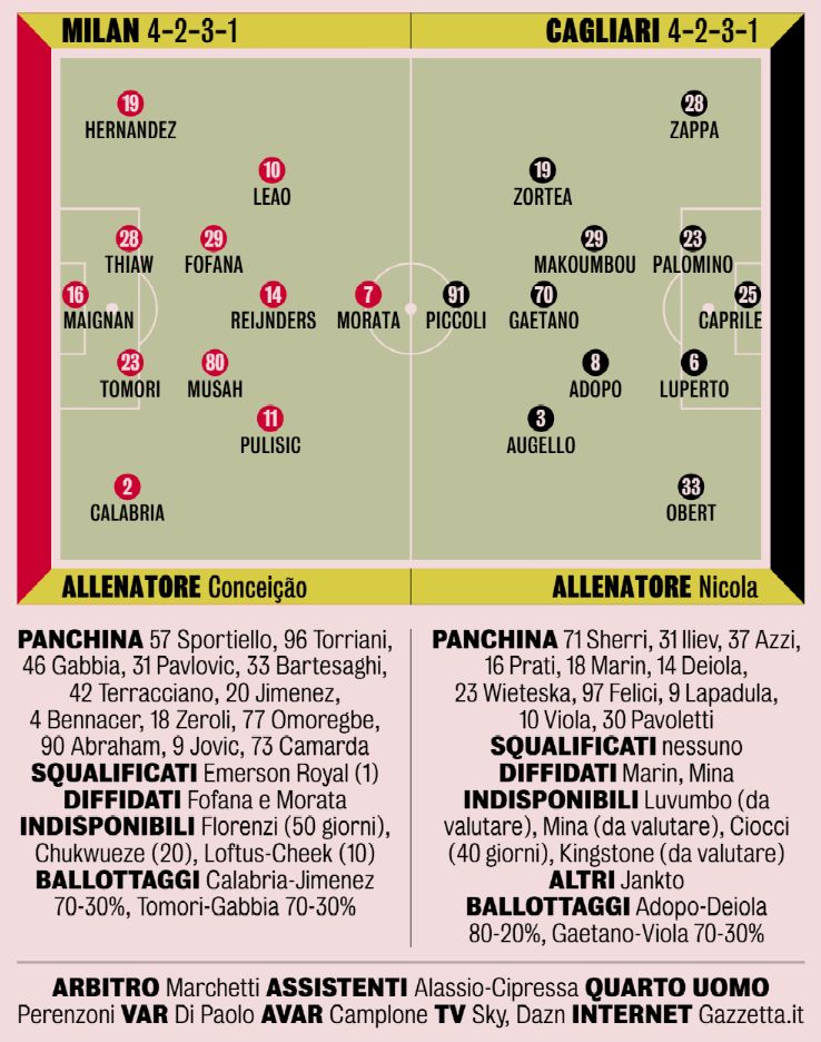 GdS: Predicted XIs for Milan vs. Cagliari - Calabria and Leao back from start