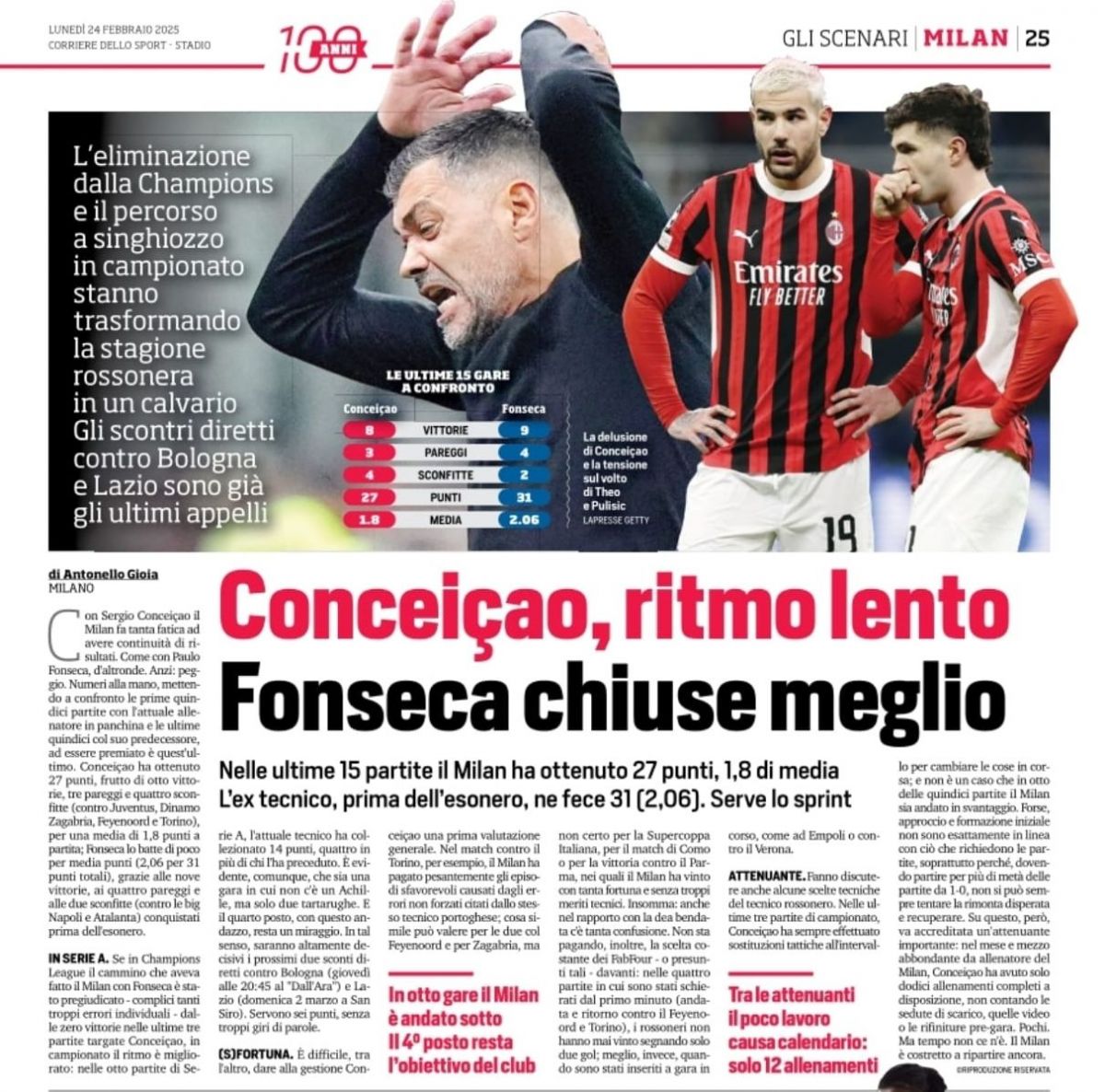 CorSport: Fonseca ended time at Milan with greater points pace than ...
