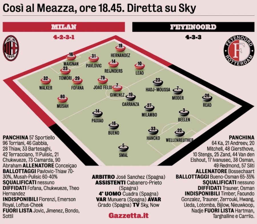 GdS: Predicted XIs for Milan vs. Feyenoord - Leao and Felix start but Pulisic on bench