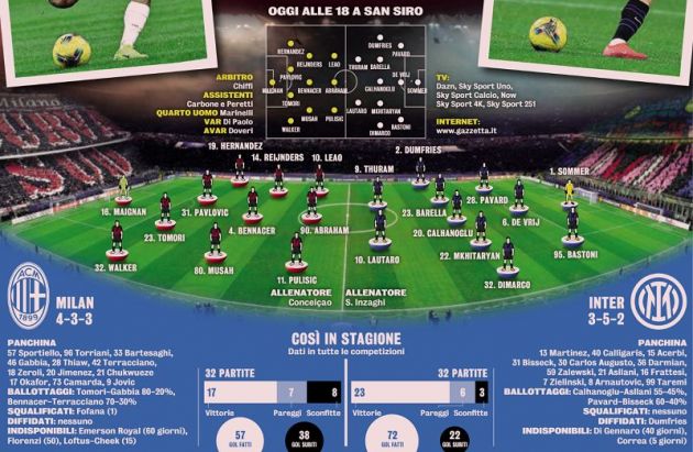 GdS: Predicted XIs for Milan vs. Inter - Walker debut as Calhanoglu recovers