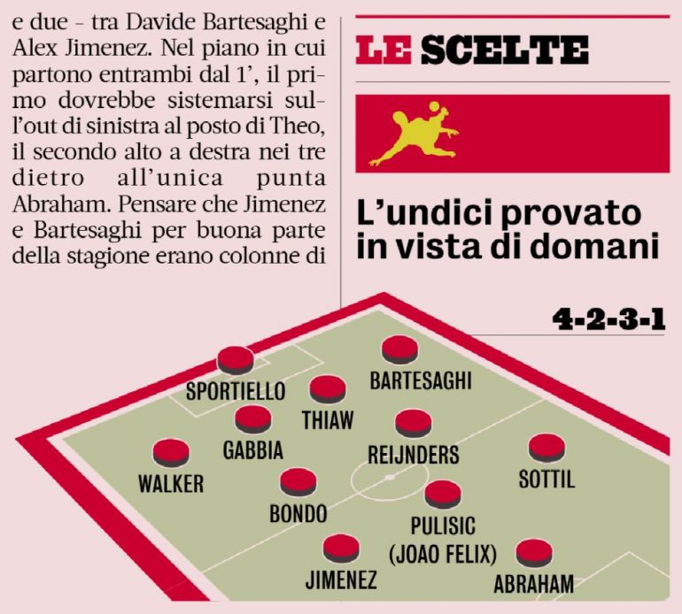 GdS: Predicted Milan XI to face Lecce - Seven changes as Bondo gets debut