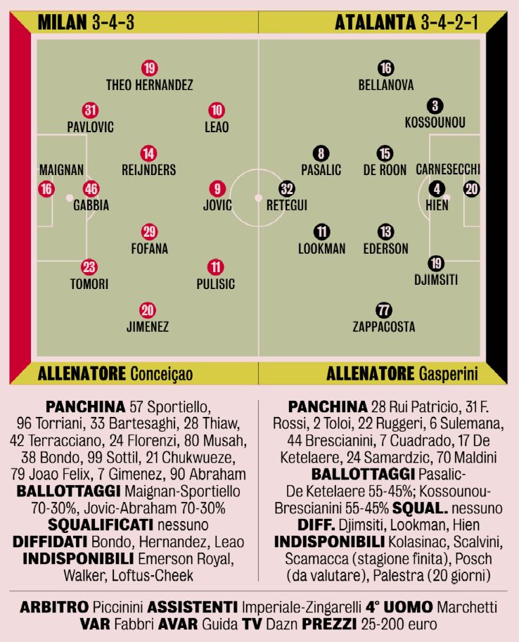 GdS: Predicted XIs for Milan vs. Atalanta - only one change for both sides