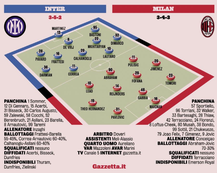 GdS: Predicted XIs for Inter vs. Milan - Conceicao sticks with new system