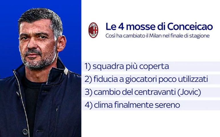 Sky: The four moves Conceicao deployed to stabilise Milan in season finale