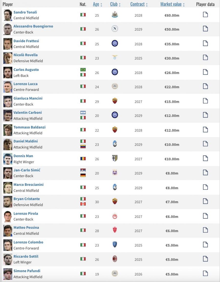Agents Riso, Pastorello and Busardo meet AC Milan: The clients ...