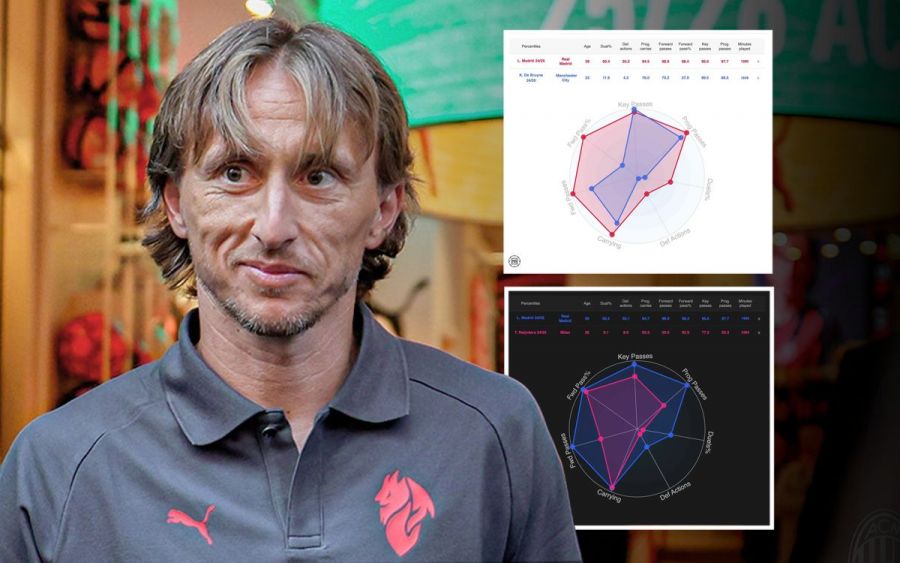Trophies, metrics, Reijnders and De Bruyne comparisons: Stats show ...