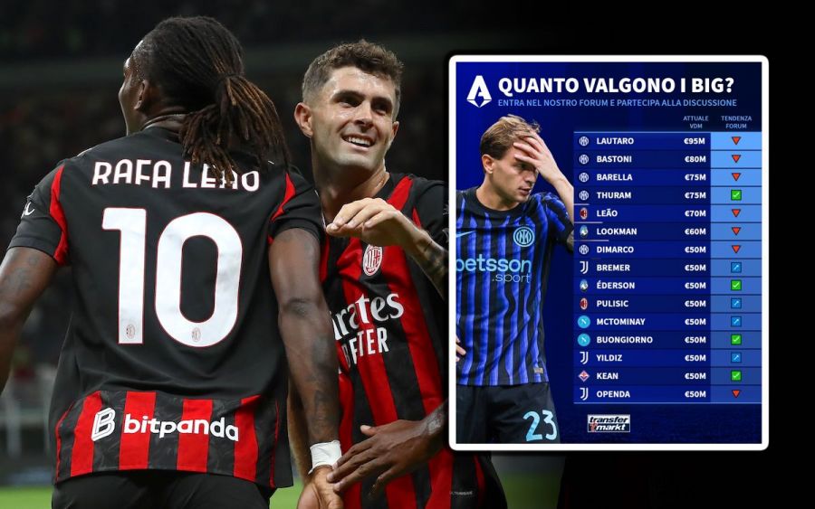 Transfermarkt: Valuations of Milan players updated - the winners and losers