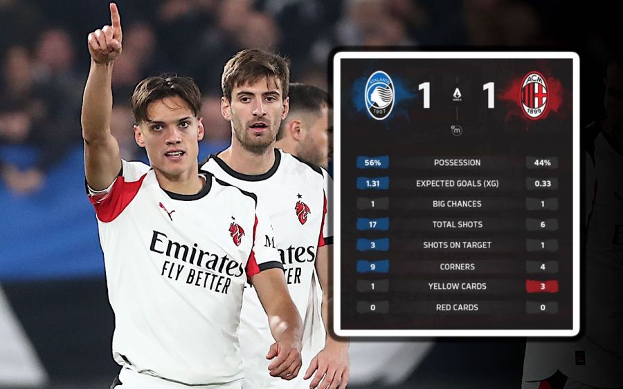 Ricci rises but La Dea dominate: All the key stats from Atalanta vs. AC ...
