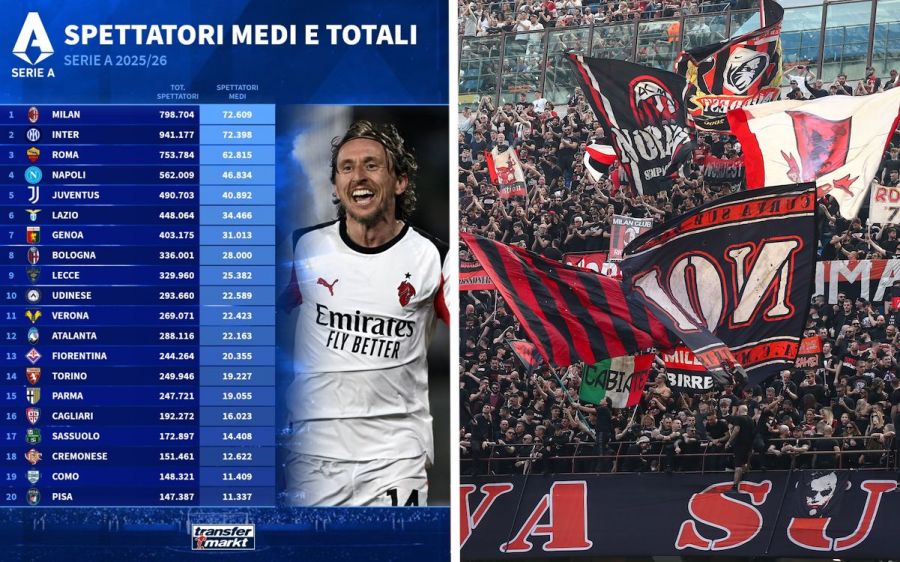 Transfermarkt: Milan lead Inter in Serie A attendance ranking with big ...