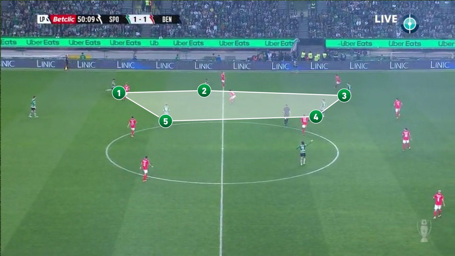 Creating a clear identity at Sporting: Ruben Amorim's tactical approach ...