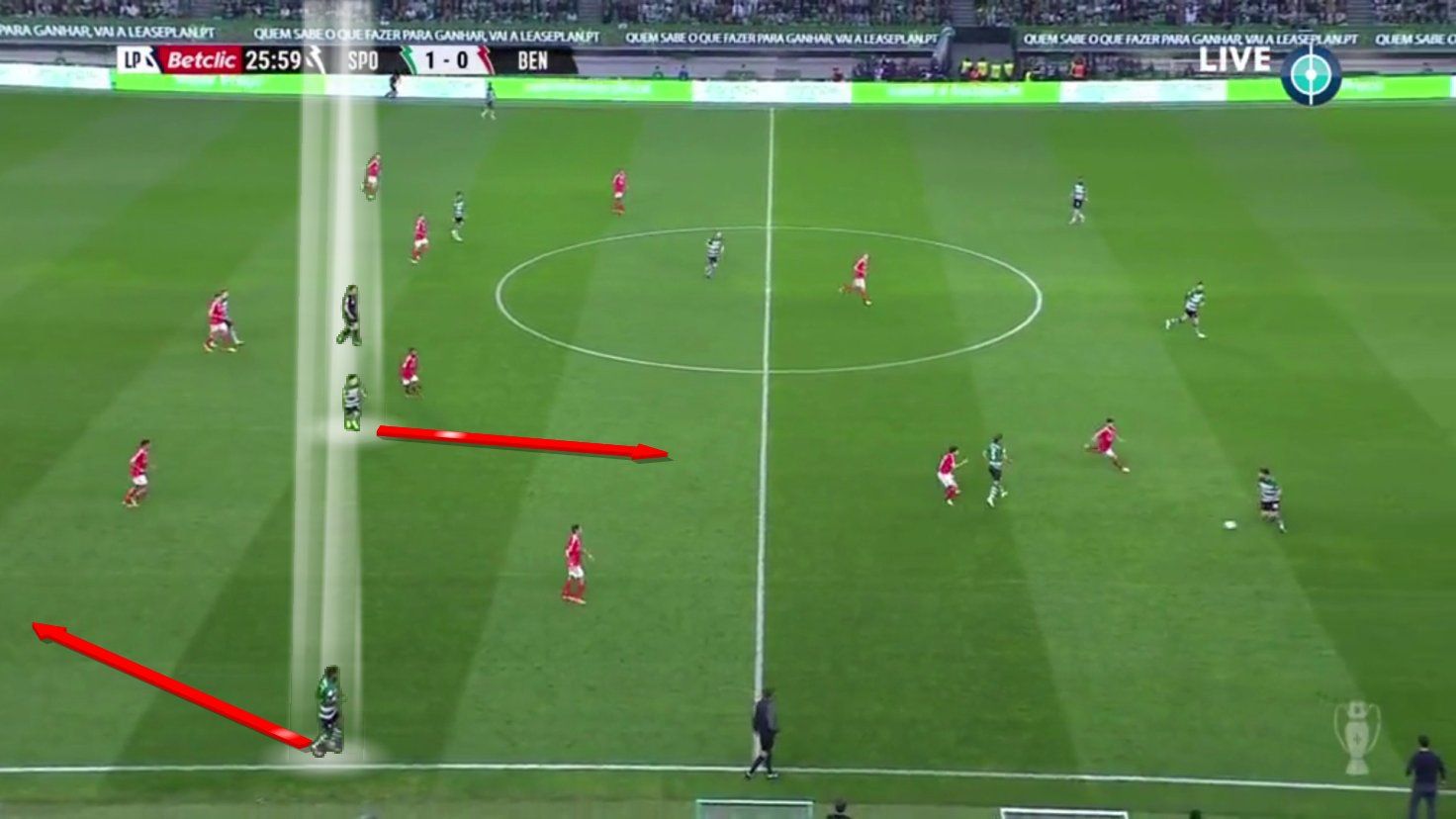 Creating a clear identity at Sporting: Ruben Amorim's tactical approach ...